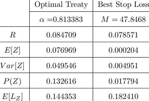 Y Generalized Gamma Random Variable Download Table