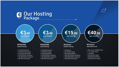 Selecting The Best And Cheap Aspnet Core 60 Hosting In Europe Cheap Windows Hosting Review