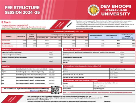 soec btech aiandml cyber security data science pdf computer