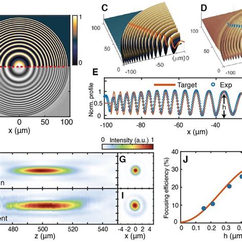 Diffraction Element Structure A Black Color Corresponds To Zero
