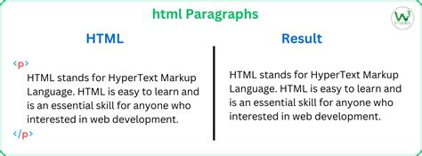 Html Paragraphs