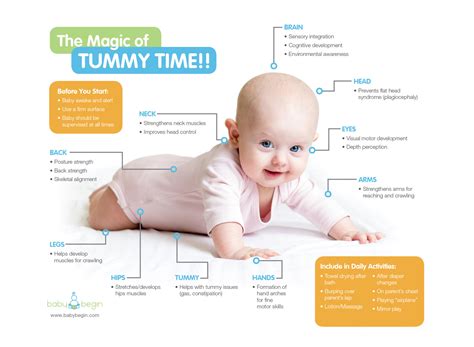 What Is Tummy Time Tummy Time When To Start Crem