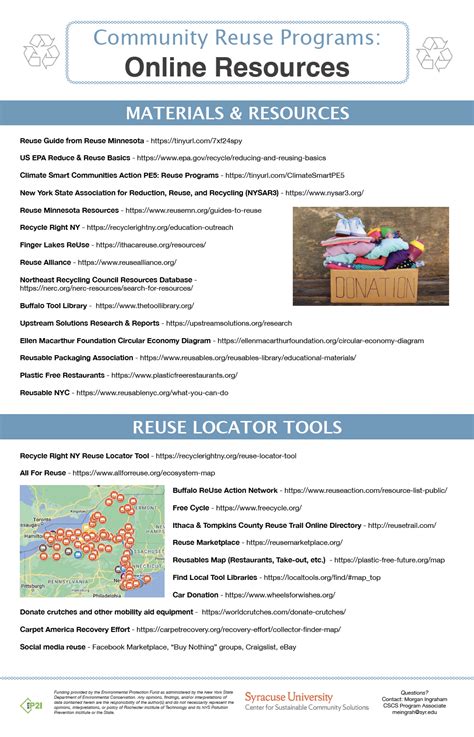 Reuse Resources — Recycle Right Ny
