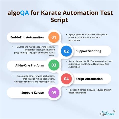 algoshack on linkedin automationtesting algoqa reliable demo