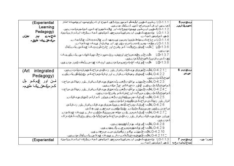 Jkbose Class 5th Syllabus 2025 Pdf Jammu And Kashmir Board Syllabus For Class 5 Aglasem