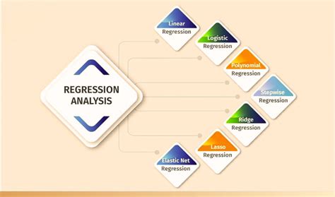 muhammad abdullah on linkedin regressionanalysis predictiveanalytics