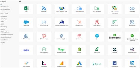 What Is Zoho Analytics