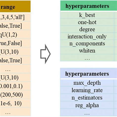 Illustration Of Dimension Reduction Download Scientific Diagram Illustration Of Dimension Reduction Download Scientific Diagram