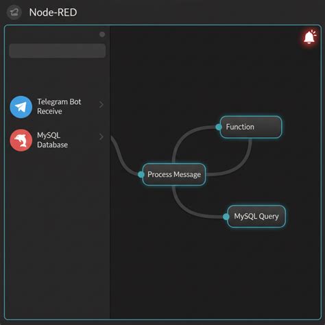 Node Red Telegram Alerts Mysql Logger Live In 15 Min