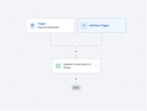 Update Conversation Ai Bot And Status Workflow Action Venderflow