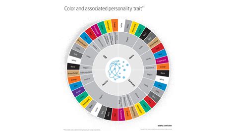 Axalta Color Chart