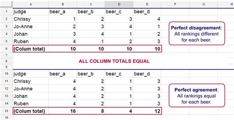 Spss Tutorials Official Site