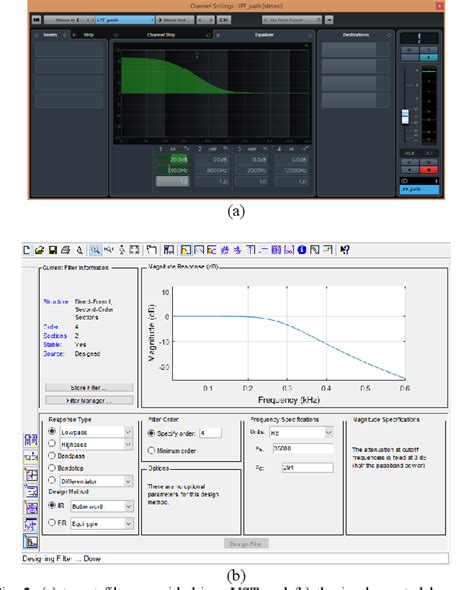 Figure 2 From Implementing Real Time Low Power Audio Effect With Fpga
