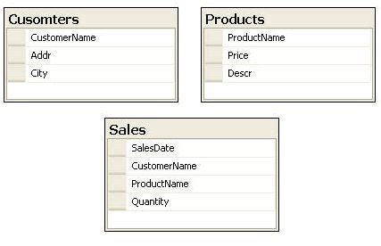 MS SQL Joins Part Database Journal