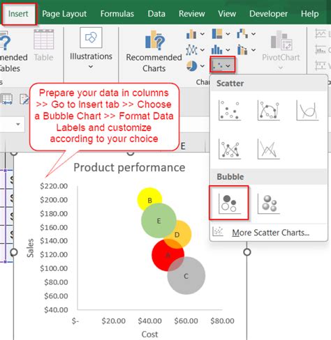 How To Create A Scatter Plot With 3 Variables In Excel Excel Insider