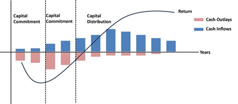 J Curve Effect AnalystPrep CFA Exam Study Notes