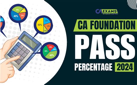 Icai Ca Foundation Pass Percentage Sept 2025 Check Detailed Overview