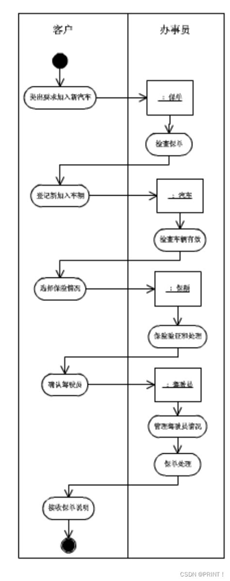 软件需求分析期末复习题【包含答案】（完结版） 软件需求分析期末考试试题 csdn博客