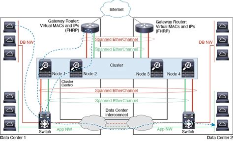 CLI Book 1 Cisco ASA Series General Operations CLI Configuration Guide 9 16 ASA Cluster