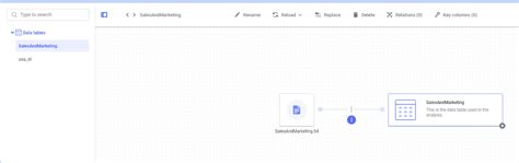 How To Link File Data Source And Copy Data Table Transformation Flowchart Spotfire Spotfire