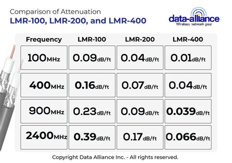 Entry 82 By Jalalahmed0647 For Infographic Comparison Of Lmr 100 Lmr