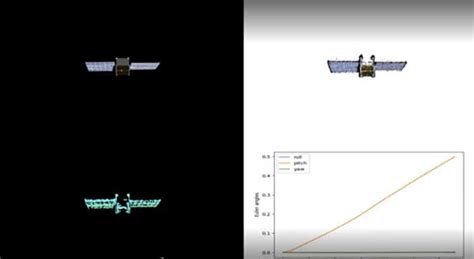 Automating Object Detection In Space And Simulating Robotic Motion In