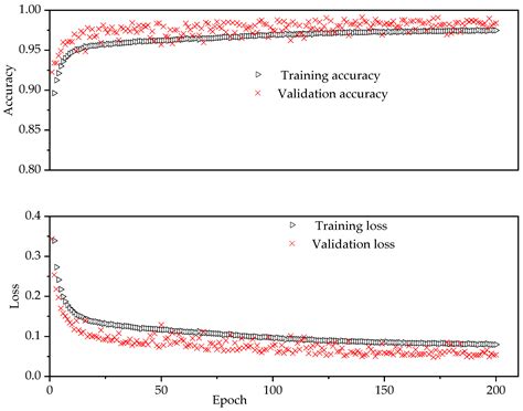 Applied Sciences Free Full Text Assessing The Performance Of