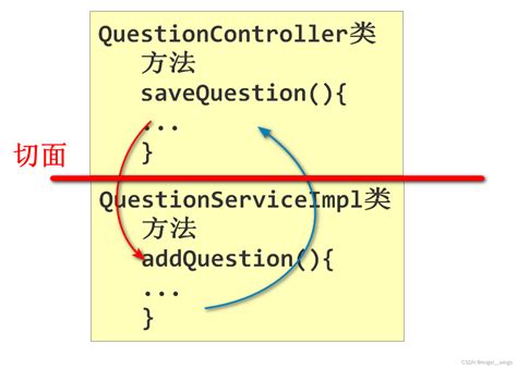Aop面向切面编程apioperation Aop Csdn博客 Aop面向切面编程apioperation Aop Csdn博客