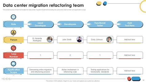Data Center Migration Powerpoint Ppt Template Bundles Crp Ppt Slide
