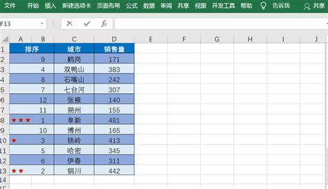 Excel中这 个粘贴技巧帅到没朋友 天天办公网