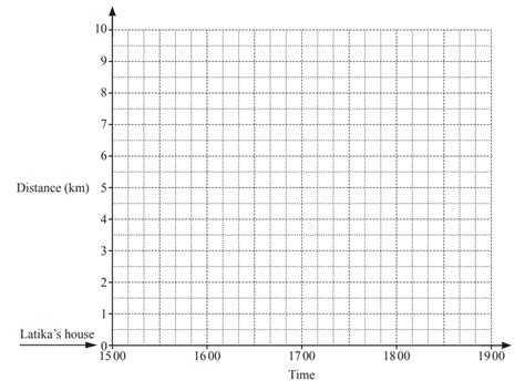 Igcse Mathematics 0580 Draw Graphs From Given Data Igcse Style