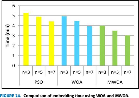Figure 24 From A Fast And Low Distortion Image Steganography Framework