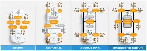 Nxp Aims New Motor Control Mcu At Software Defined Vehicles News