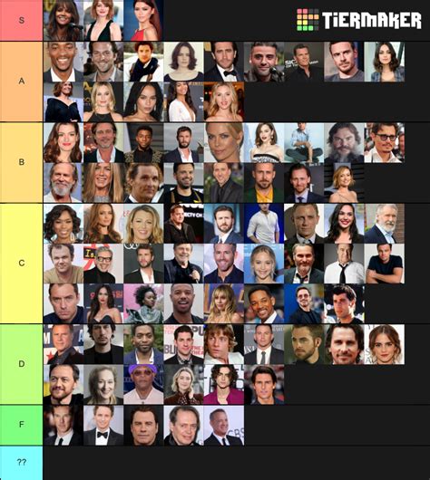 Celebrity Looks Tier List Community Rankings Tiermaker