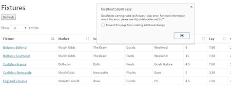 Jquery Adding Unique Index In Entity Framework Prevents Datatables