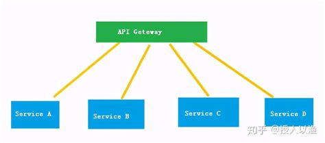单体 Soa 微服务 分布式 集群架构详解 知乎