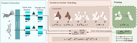 Figure 2 From Partial To Partial Shape Matching With Geometric