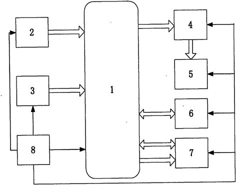 Automobile Tail Gas Remote Intelligent Monitoring Method Eureka Patsnap
