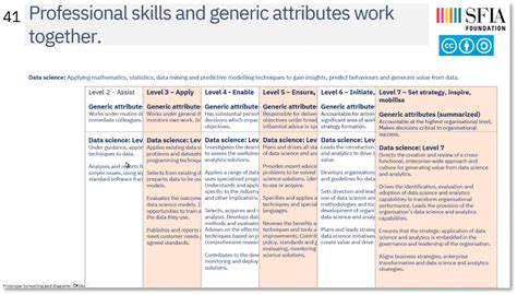 Data Career Path Strategy For Data Managers — Modelware Systems
