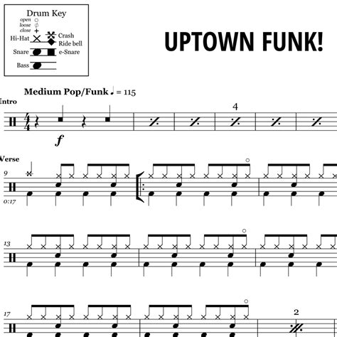Uptown Funk Mark Ronson Ft Bruno Mars Drum Sheet Music Drums
