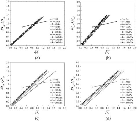 The Fracture Curve Versus Crack Driving Curve Of The Pipeline With