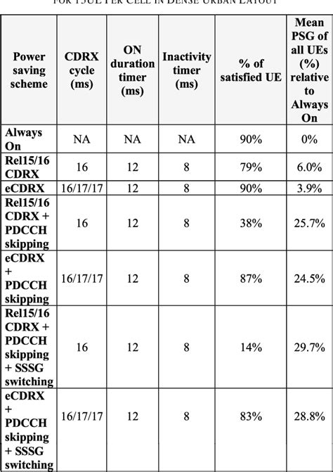 Table Vi From Extended Reality Over 5g—standards Evolution Semantic