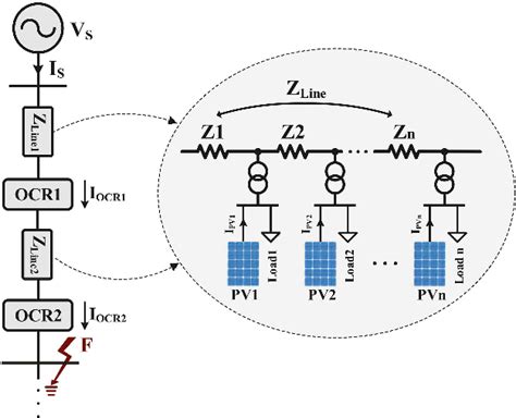 Figure 1 From Protection Coordination Scheme For Distribution Networks With High Penetration Of
