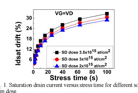 Figure 1 From Modulation Of Hci In Io Analog Devices Through Process Specifications Semantic