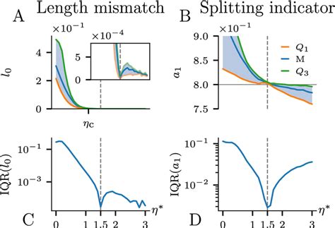 Analysis Of The Bifurcation Points In The Bea Length Mismatch Download Scientific Diagram