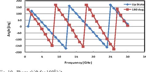 Figure 10 From A Novel Monolithic Integrated Phased Array Antenna Using