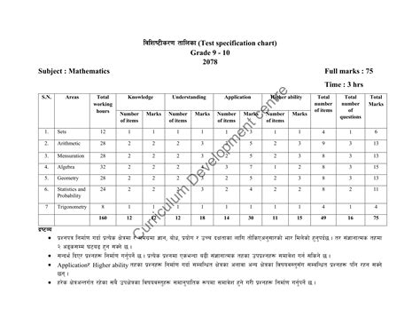 specification grid class 10 see class 10 mathematics class 10 free lessons hupen