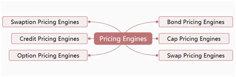 【手把手教你】使用quantlib进行债券估值和期权定价分析 csdn博客