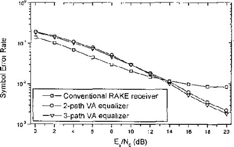 Figure I From Joint Receiving Scheme Of Rake Combining And Viterbi