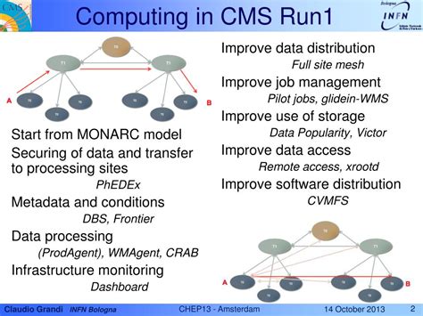Ppt Evolution Of Computing Model In Cms For Increased Lhc Beam Energy